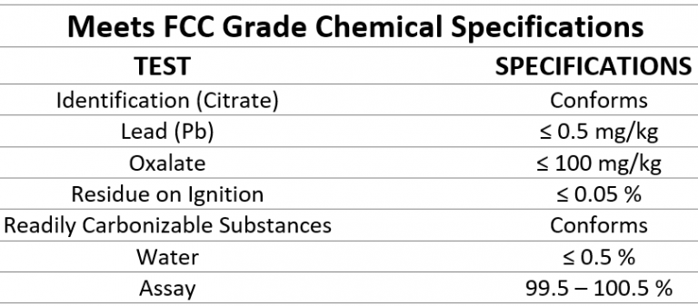 Citric Acid USP Supplier & Distributor - Hawkins
