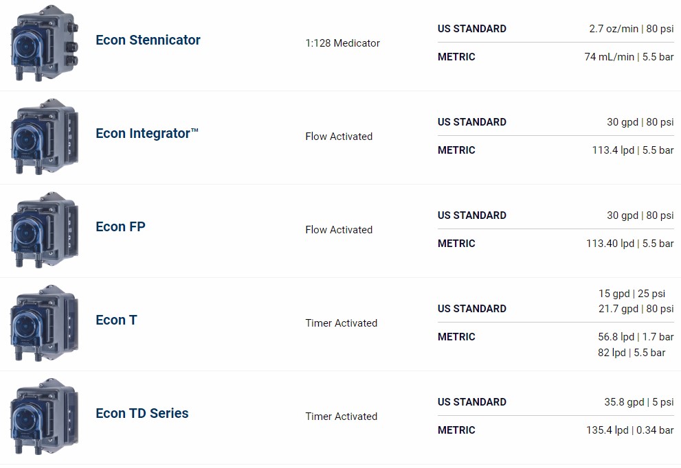 Stenner Pumps Reliable & Accurate Peristaltic Metering - Hawkins